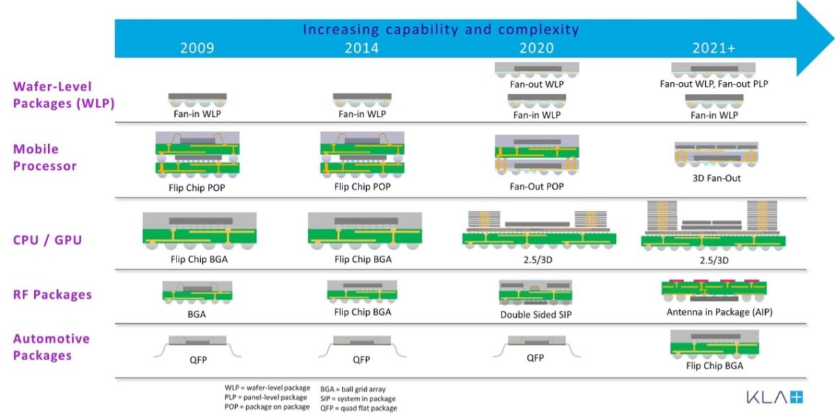 二月_異質整合專題｜先進封裝之重要製程技術發展趨勢解析(下) - 智璞產業趨勢研究所
